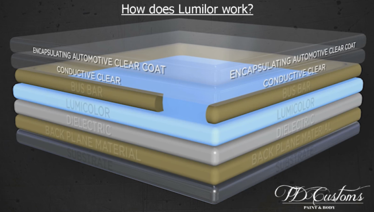 How does Lumilor work? | TD Customs | Certified Lumilor Lab